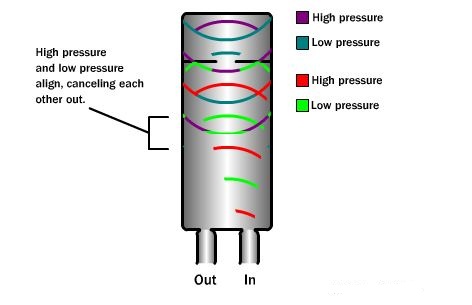 How Does An Exhaust Resonator Work – AZZU